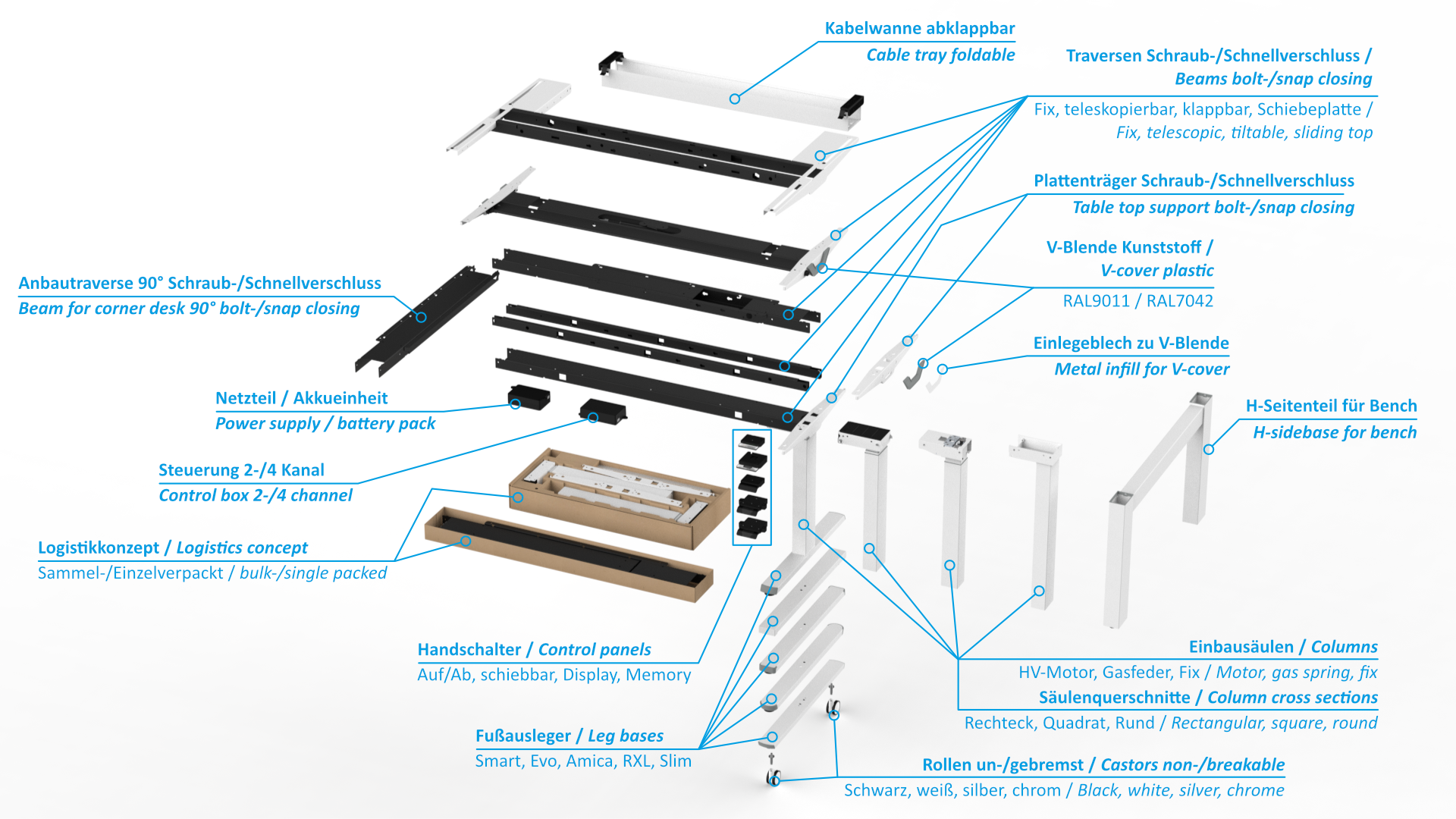 Veyhl: Modularer Baukasten Tec Serie