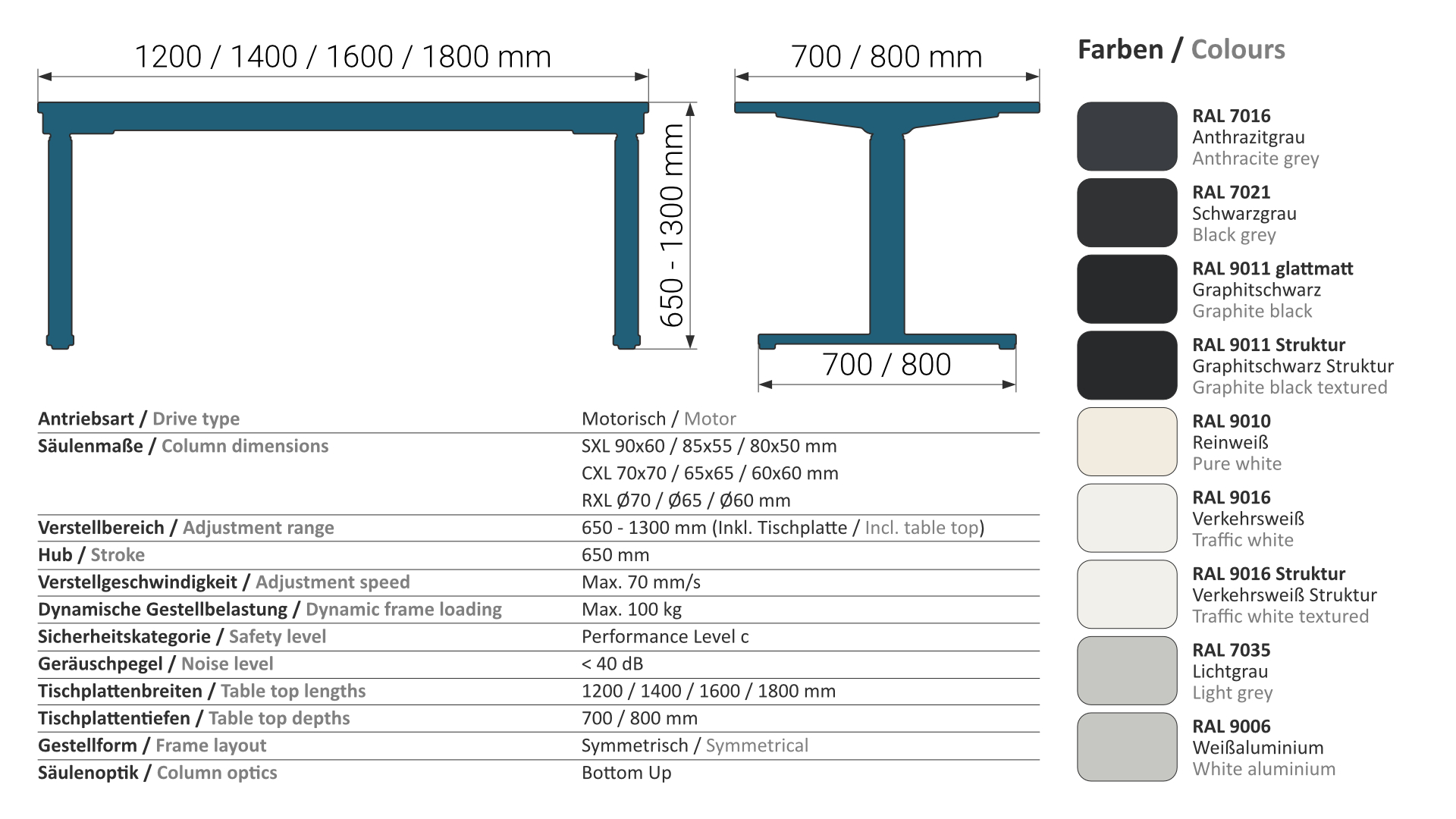 Veyhl: Sensotec